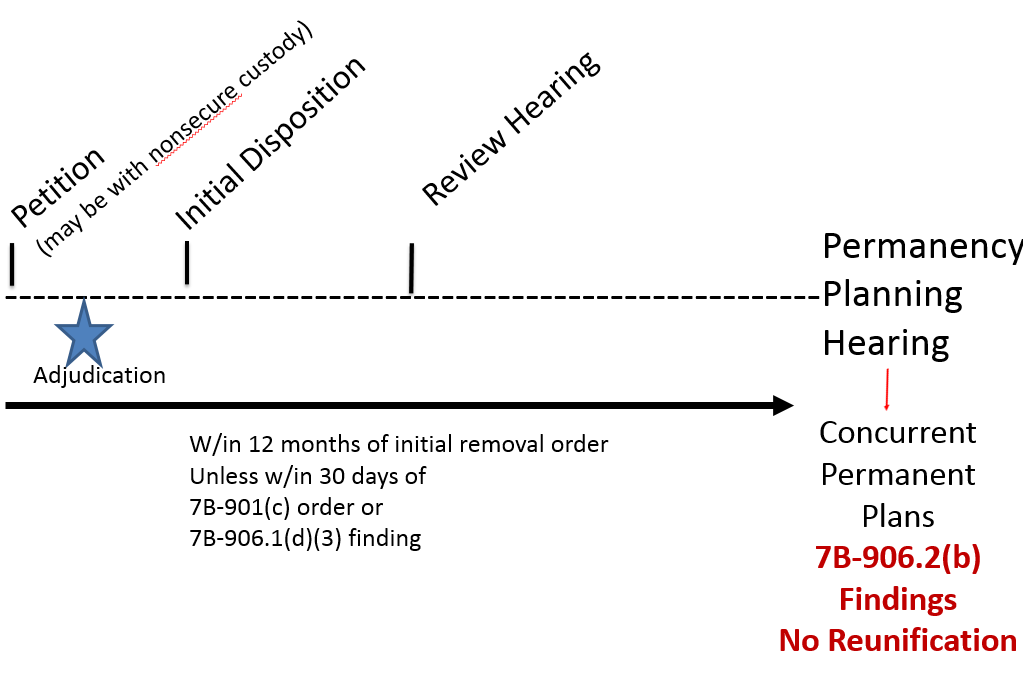 On the Civil SideThe Cease Reunification Efforts Shuffle in A/N/D ...