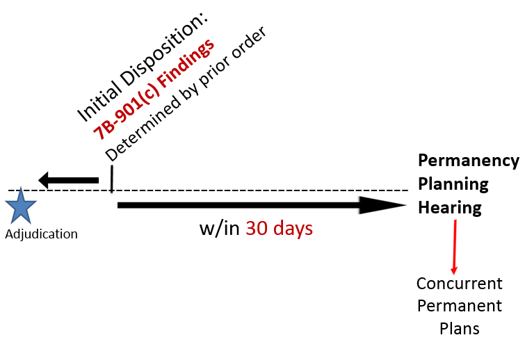 On the Civil SideThe Cease Reunification Efforts Shuffle in A/N/D ...
