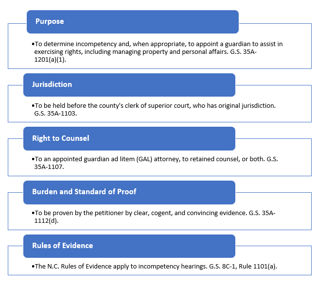 On the Civil SideIncapacity to Proceed (G.S. Chapter 15A) and ...
